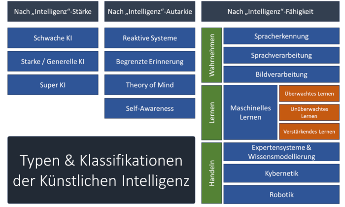 SHIFT/CX: Wird die KI das Employee Experience Management revolutionieren!?